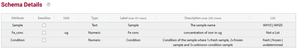 Examples of Entry Codes - Agri-food Data Canada